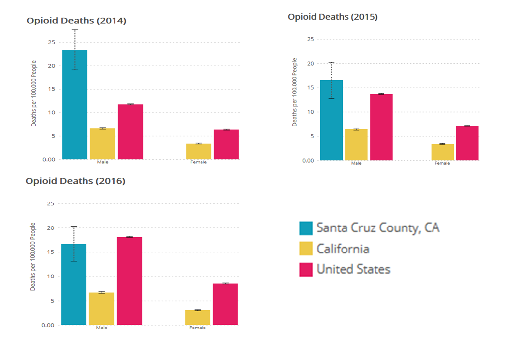Medication Assisted Treatment (MAT)